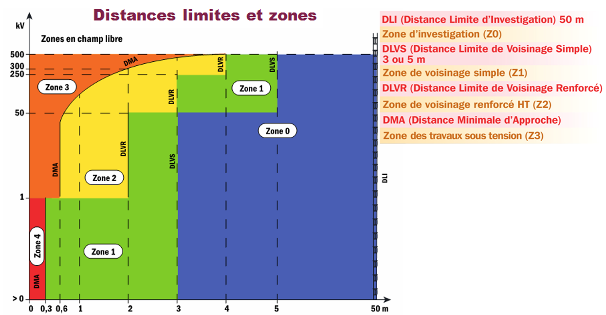 C'est quoi l'habilitation electrique ? - APERIA SOLUTIONS